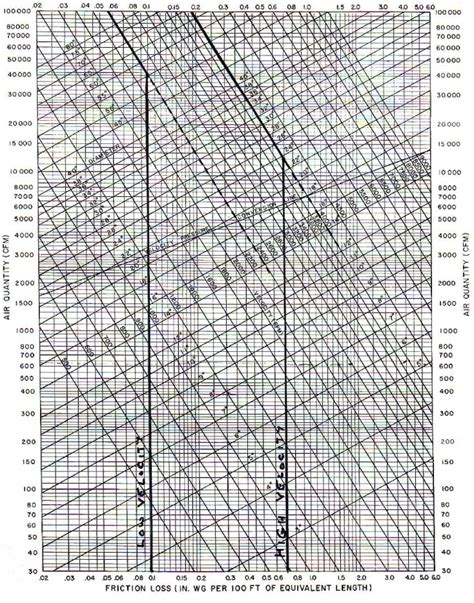Duct Sizing Charts Tables Artofit