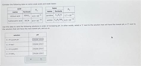 Solved Consider the following data on some weak acids and | Chegg.com