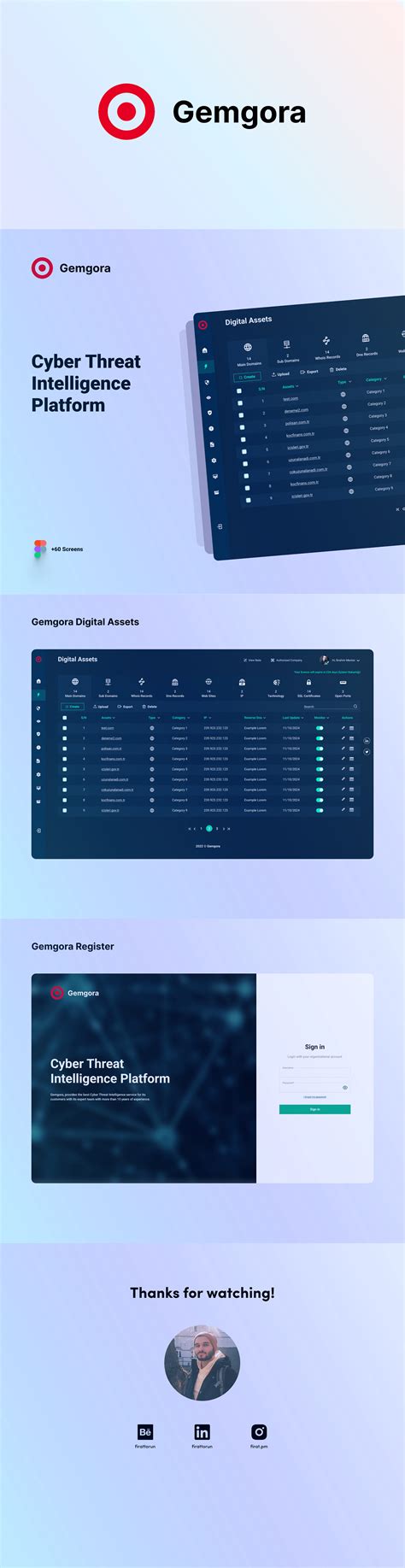 Cyber Threat Intelligence Platform Ui Ux Design Behance
