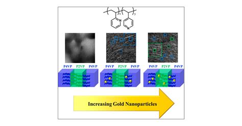 Phase Behavior Of Poly2 Vinylpyridine Block Poly4 Vinylpyridine Copolymers Containing Gold