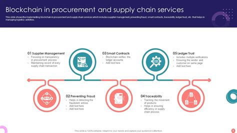 Supply Chain Services Powerpoint Ppt Template Bundles Ppt Template