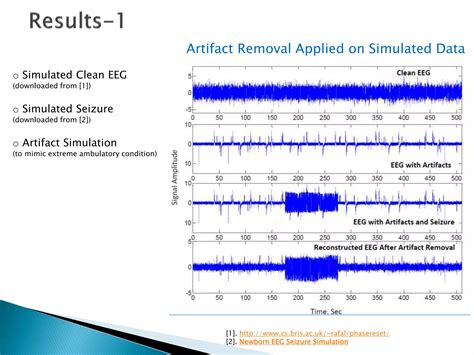 Artifact Removal From Ambulatory Eeg Pptx