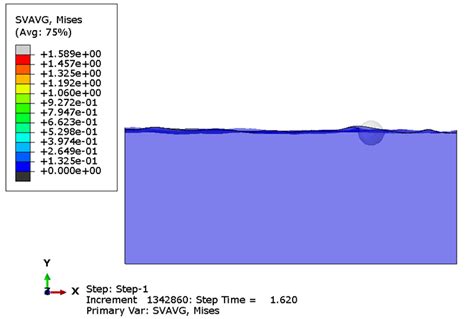 oblique impact of the ball into the water using cel method in abaqus