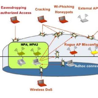 15 9 3 TYPES OF IPS NIPS Network Based Intrusion Prevention Systems Download Scientific