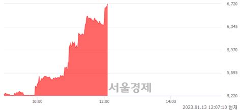 신도기연 상한가 진입 2994 ↑ 서울경제