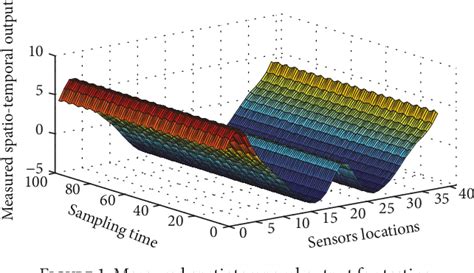 figure 1 from modified empirical eigenfunctions and its applications