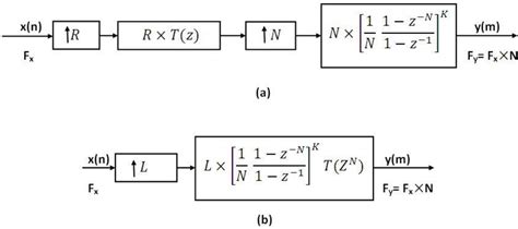 Figure 21 From Design And Implementation Of Efficient Structures For