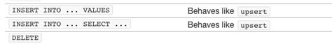 kudu connector bug kudu insert operation update one column · issue