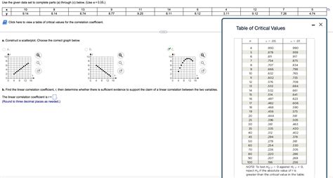 Solved Use The Given Data Set To Complete Parts A Through Chegg