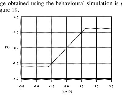Non Inverting Amplifier Input Output Voltage For A Fault Iv Behavioural Download Scientific