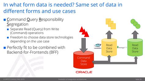 From Eai To Serverless Evolution Of Integration Architectures Ppt