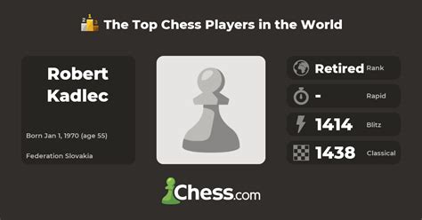 Robert Kadlec Top Chess Players