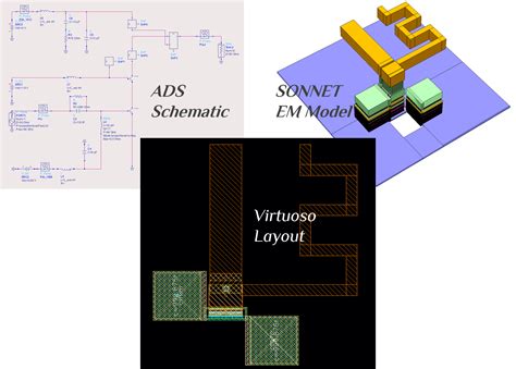 Keysight Ads Rfinsights
