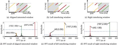 Figure 1 From Decoding Lora Collisions Via Parallel Alignment