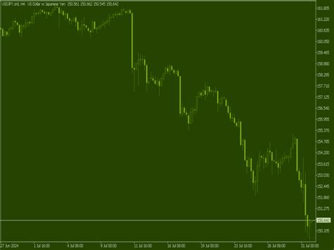 Basil Dark Chart Scheme ⋆ Top Mt5 Indicators Mq5 Or Ex5 ⋆ Best Metatrader
