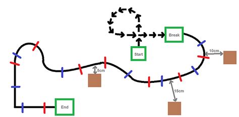 Python Based Environment Data Plotter Robo DhanukaTech
