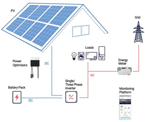 Solar Edge Kyra Photon