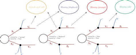 Simplified Model Coverage SModelS 2 3 3 Documentation