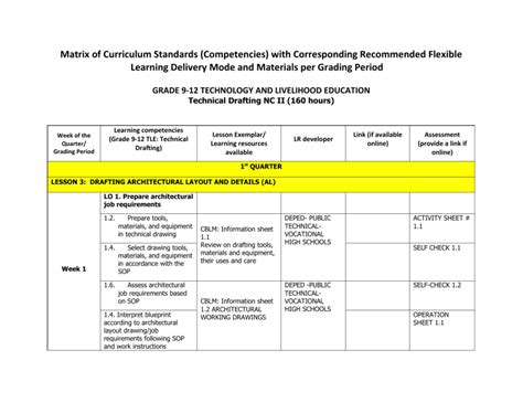 Technical Drafting Curriculum Matrix Grades 9 12