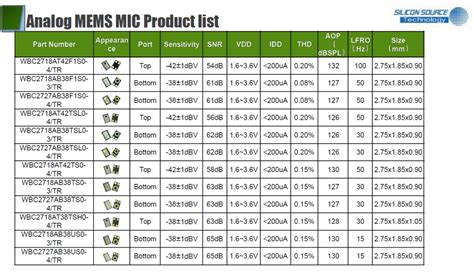 What Is The Response Of A Mems Microphone Silicon Source