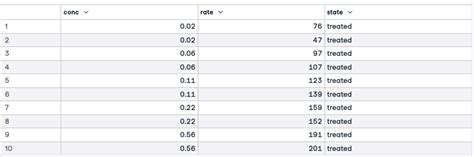 Introduction To Non Linear Models And Insights Using R Datacamp