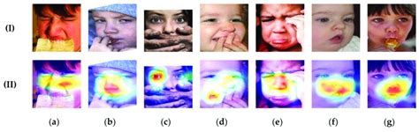 Attention Visualization Of Different Facial Expressions On Some