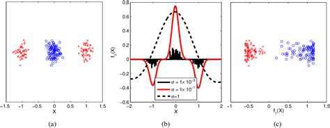 Figure 1 From Feature Selection Via Dependence Maximization Semantic Scholar