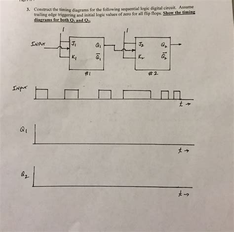 Solved Construct The Timing Diagrams For The Following