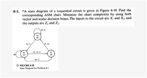 State Diagrams Sequential Circuit Circuit Diagram