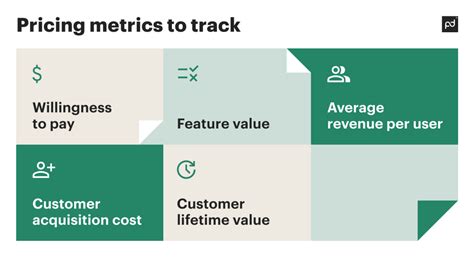 What Is Pricing Analytics How Data Driven Pricing Boosts Profitability