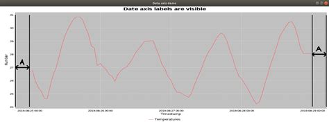 Java Jfreechart X Axis Labels Are Going Out Of Chart Area Stack