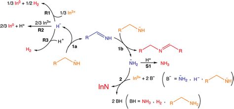 Overall Reaction Reaction 1a Alkylamide Precursor Oxidation Reaction Download Scientific