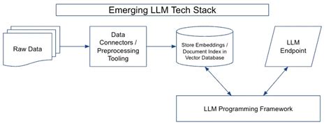 aigc工程系列 llm编程框架langchain初探 阿里云开发者社区