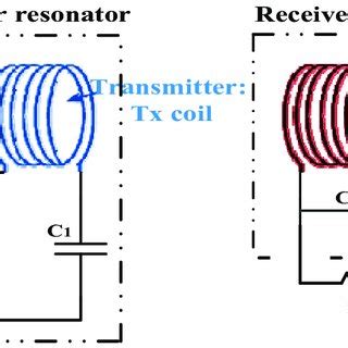 Class E Power Amplifier Download Scientific Diagram