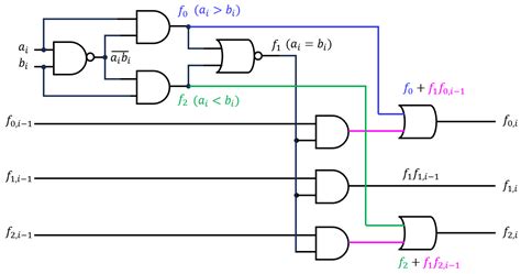 【論理回路】比較器の設計