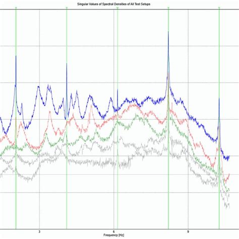 Catenary Anchor Leg Mooring Calm As Example Of Single Point Mooring Download Scientific