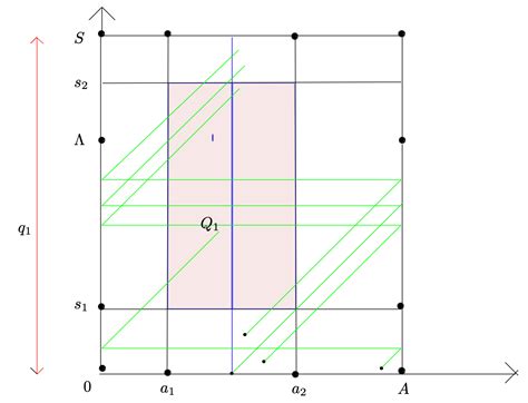 Null Controllability For Population Dynamics With Age Size Structuring And Diffusion