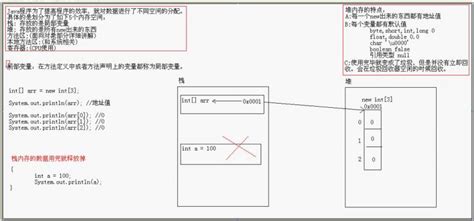 Java中内存分配以及栈和堆的区别 黑马程序员技术交流社区