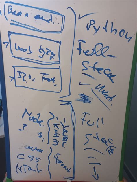 fernando l castro on linkedin programming becoder javascript python