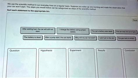 we use the scientific method in our everyday lives on a regular basis