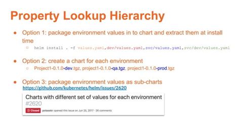 Deploying Microservices Makefiles K8s Config Templates Git