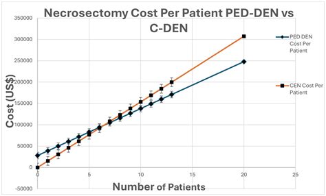 Direct Endoscopic Necrosectomy Den By Powered Endoscopic Debridement