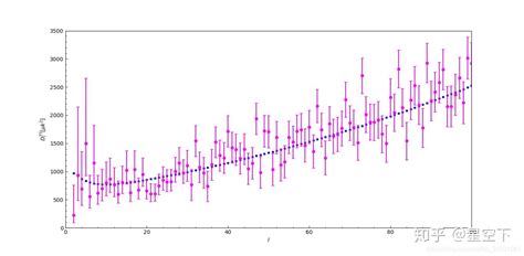 Python 双误差棒（上下误差棒）主刻度 副刻度 知乎