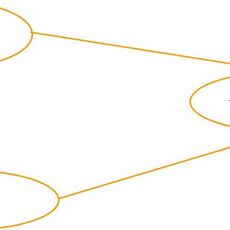 Conceptual Framework Download Scientific Diagram