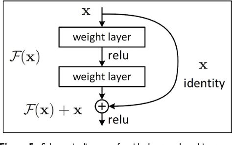 Figure 1 From An Integrated Underwater Structural Multi Defects Automatic Identification And