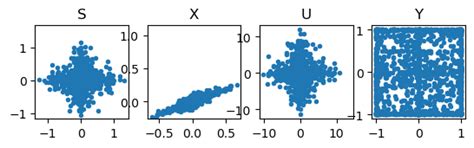 Chapter 5 Unsupervised Learning — Brain Computation
