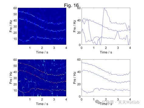 【信号处理】一种新的时频（tf）分析（tfa）方法来研究非线性和非平稳数据的趋势和瞬时频率（if）附matlab代码tfa Tcn Csdn博客