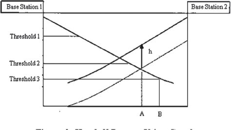 Figure 1 From Handoff Decision Using Fuzzy Logic Semantic Scholar