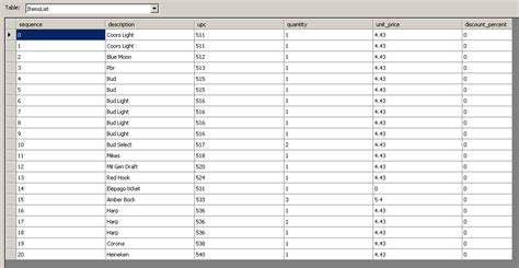 Sql Inner Join Respect Order Of Primary Table Dbf Files Dbase