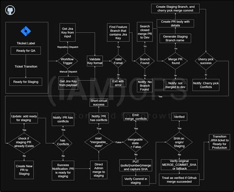 Optimizing Cicd With Github Actions For Faster Delivery